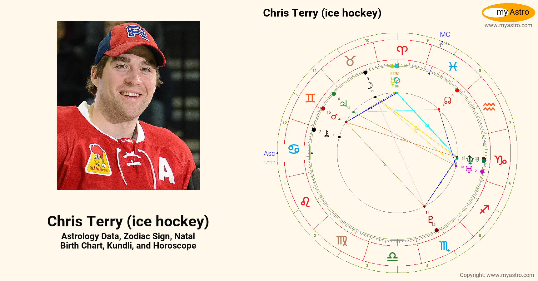 Chris Terry Ice Hockey’s natal birth chart, kundli, horoscope ...