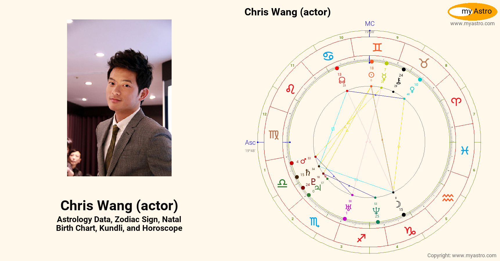 Chris Wang Actor’s natal birth chart, kundli, horoscope, astrology ...
