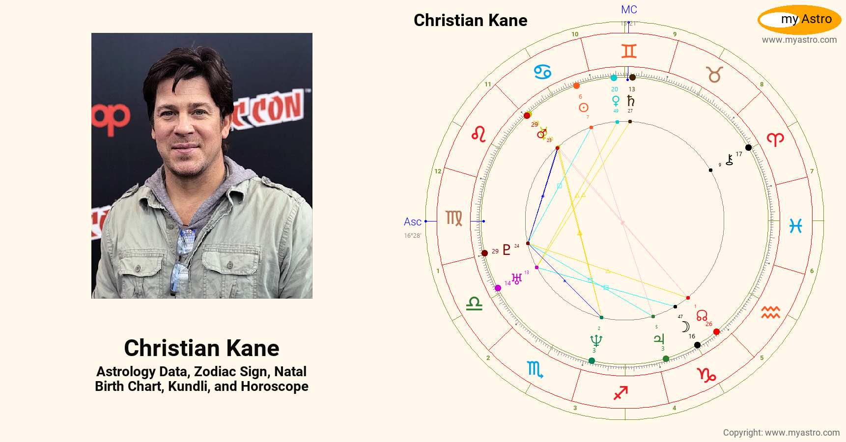 Christian Kane’s natal birth chart, kundli, horoscope, astrology ...
