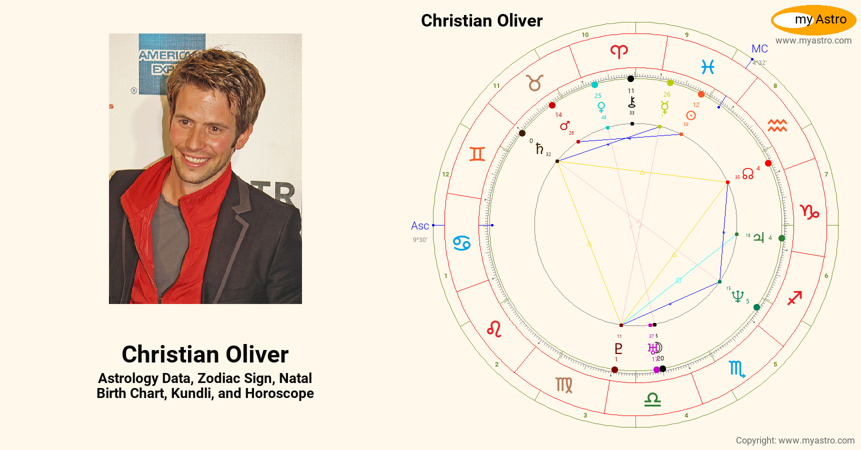 Christian Oliver’s natal birth chart, kundli, horoscope, astrology forecast, relationships ...