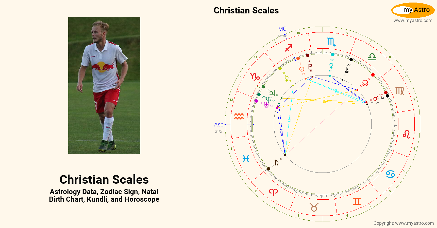 Christian Scales’s natal birth chart, kundli, horoscope, astrology ...