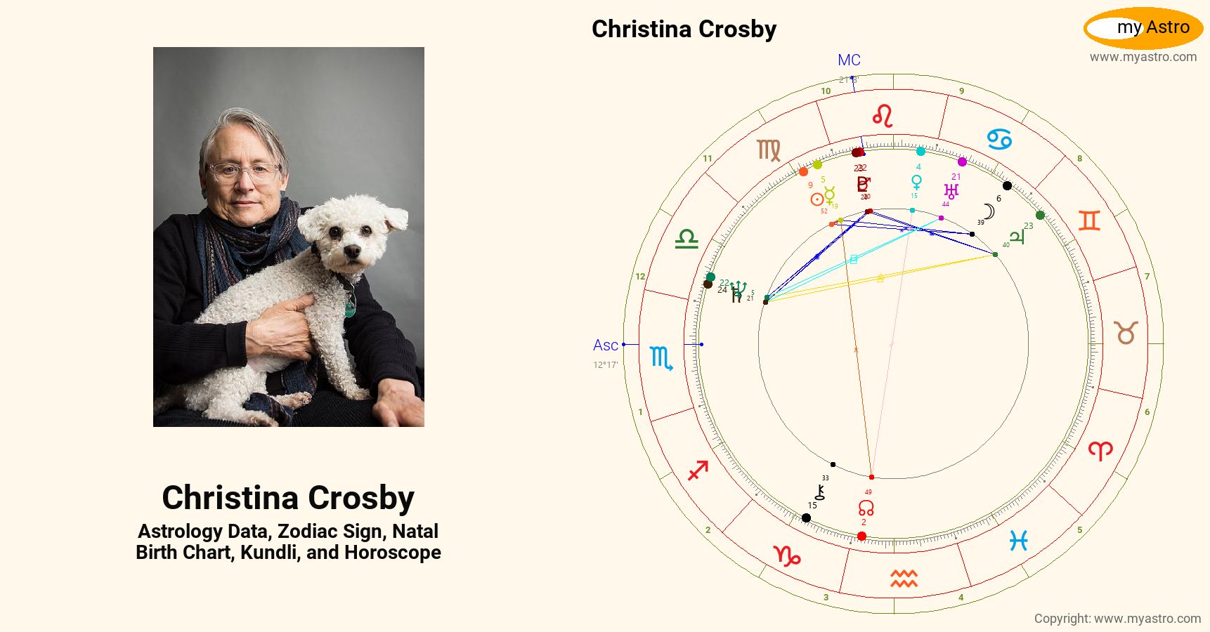 Christina Crosby’s natal birth chart, kundli, horoscope, astrology ...
