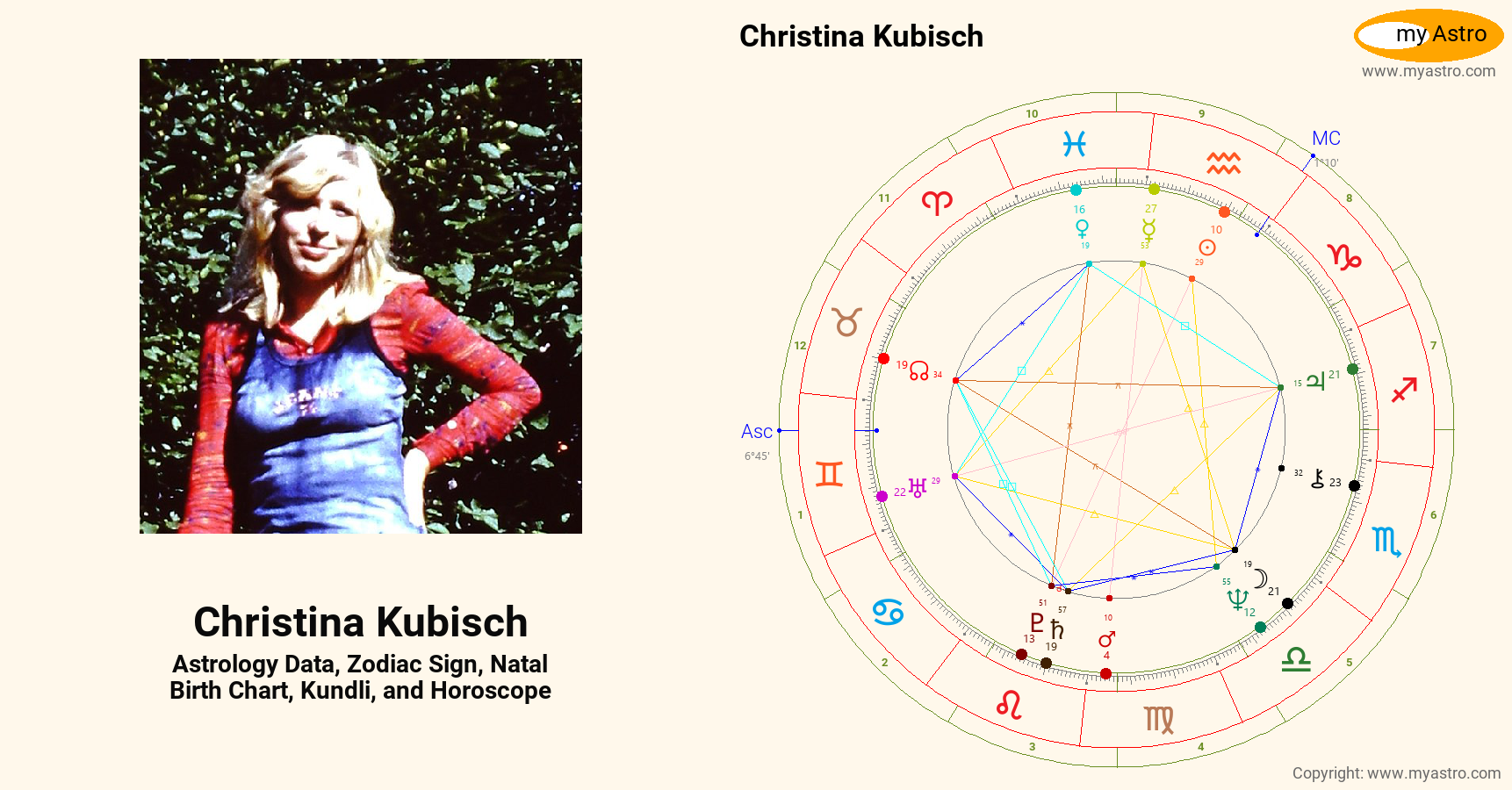 Christina Kubisch’s natal birth chart, kundli, horoscope, astrology ...