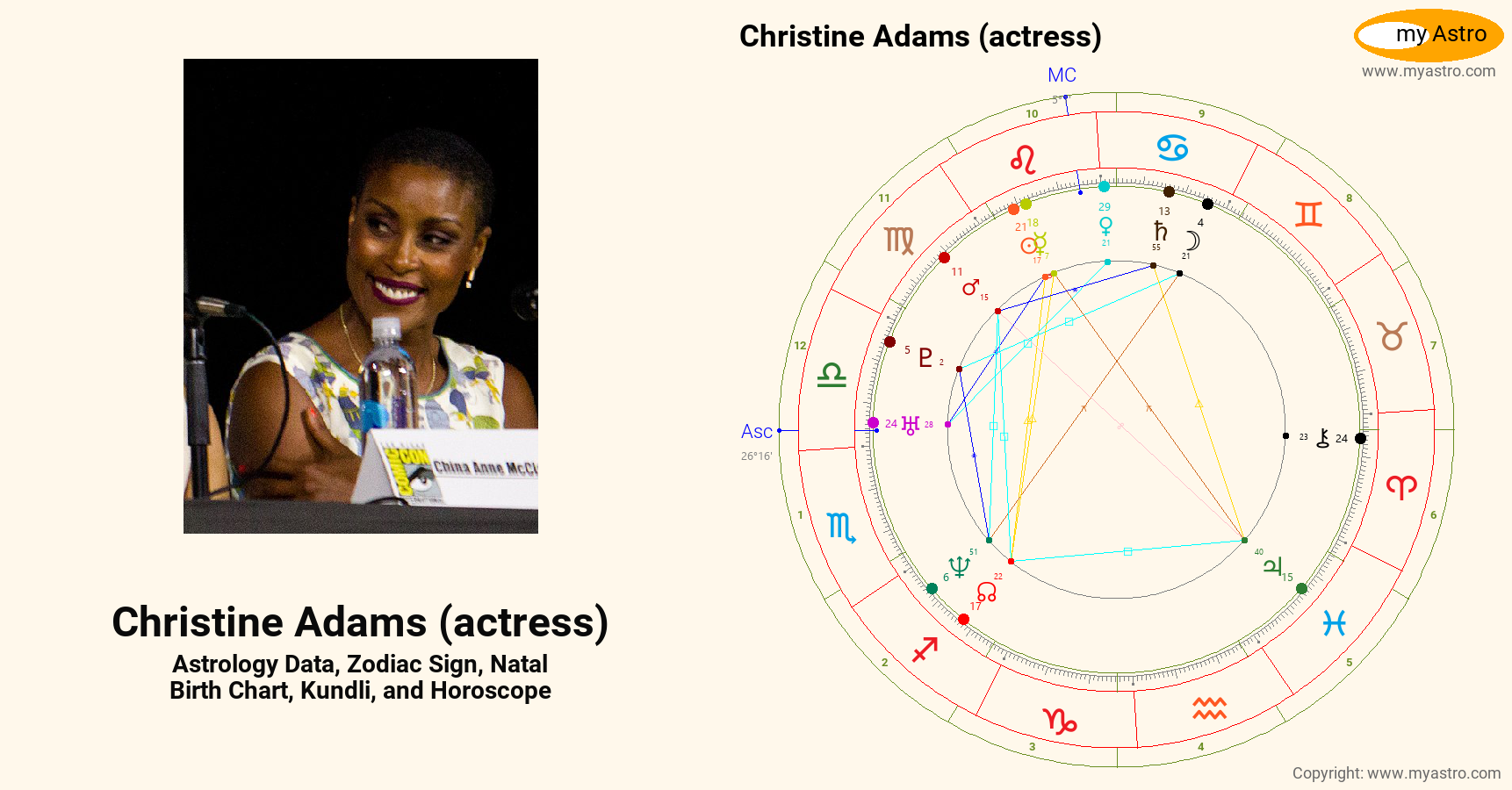 Christine Adams Actress’s natal birth chart, kundli, horoscope ...