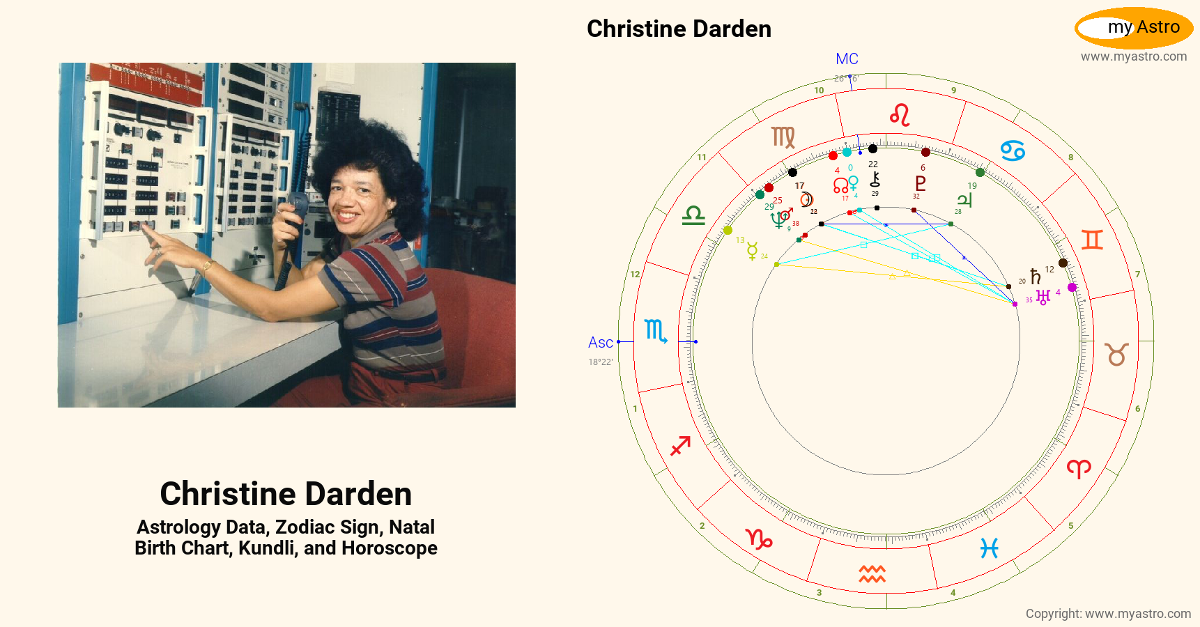 Christine Darden’s natal birth chart, kundli, horoscope, astrology ...