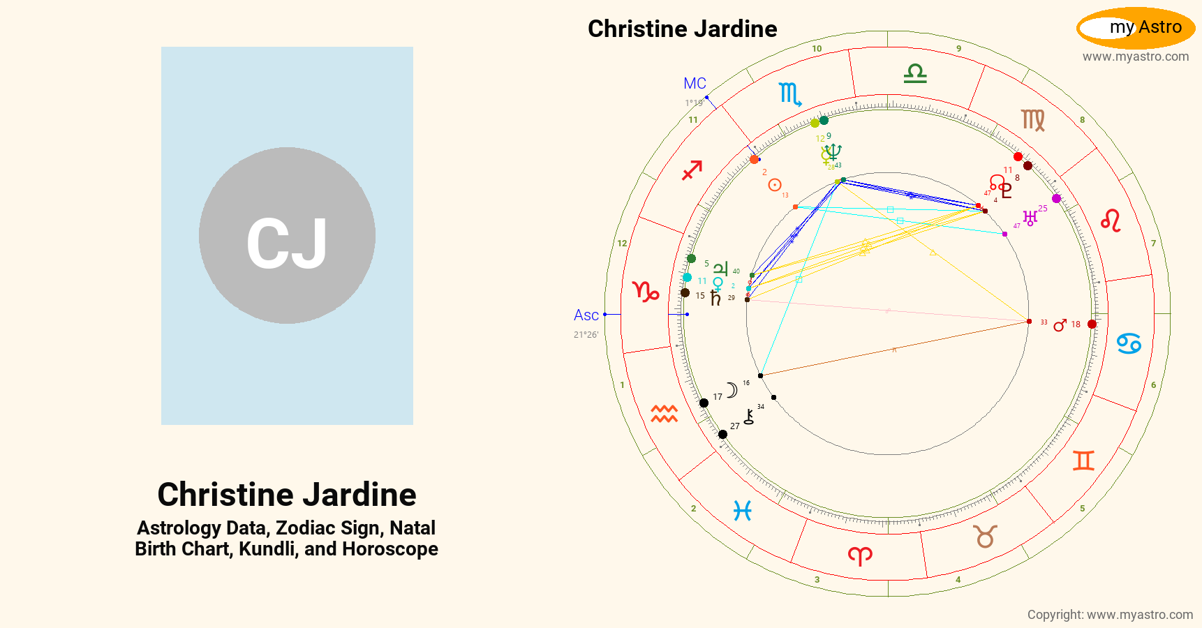 Christine Jardine’s natal birth chart, kundli, horoscope, astrology ...