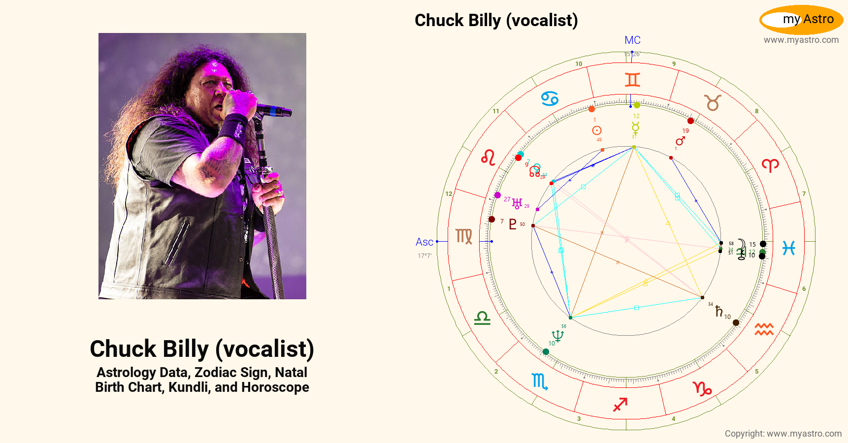 Chuck Billy Vocalist’s natal birth chart, kundli, horoscope, astrology ...
