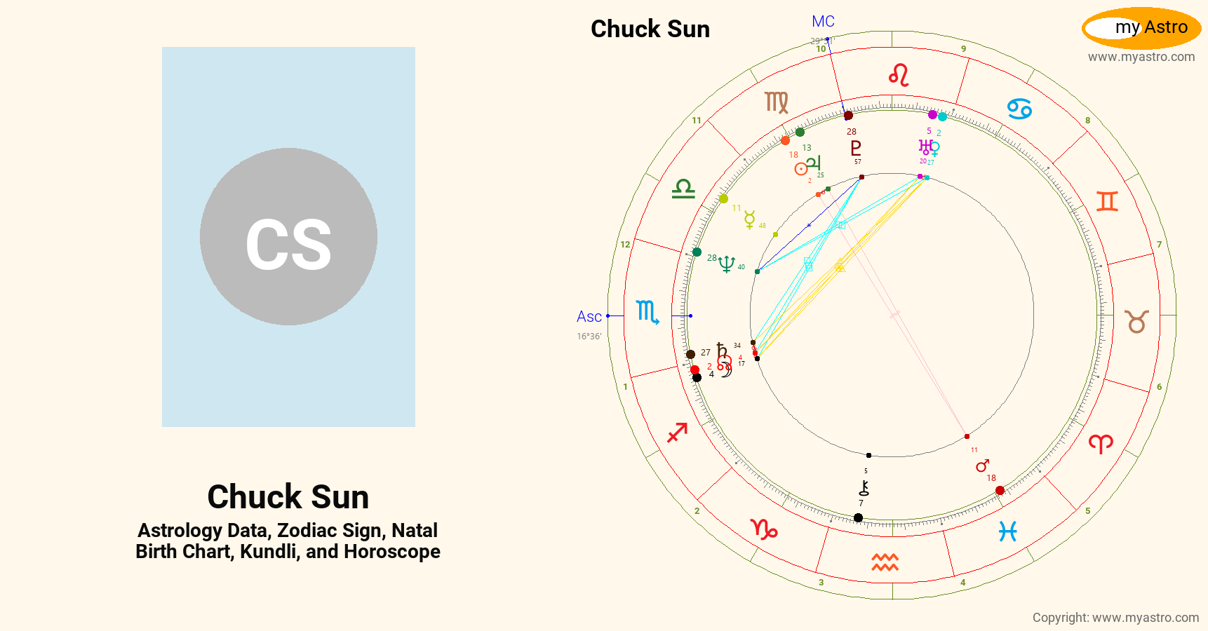 Chuck Sun’s natal birth chart, kundli, horoscope, astrology forecast ...