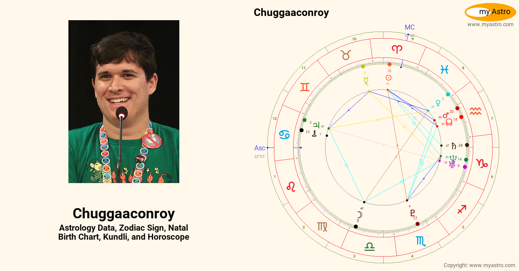 Chuggaaconroy’s natal birth chart, kundli, horoscope, astrology ...