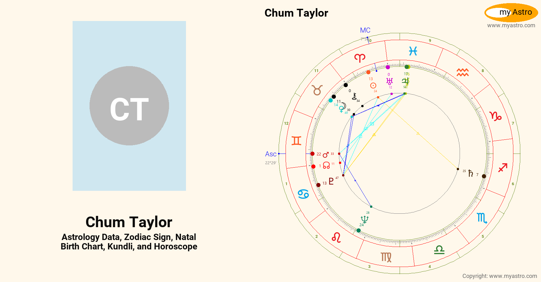 Chum Taylor’s natal birth chart, kundli, horoscope, astrology forecast ...