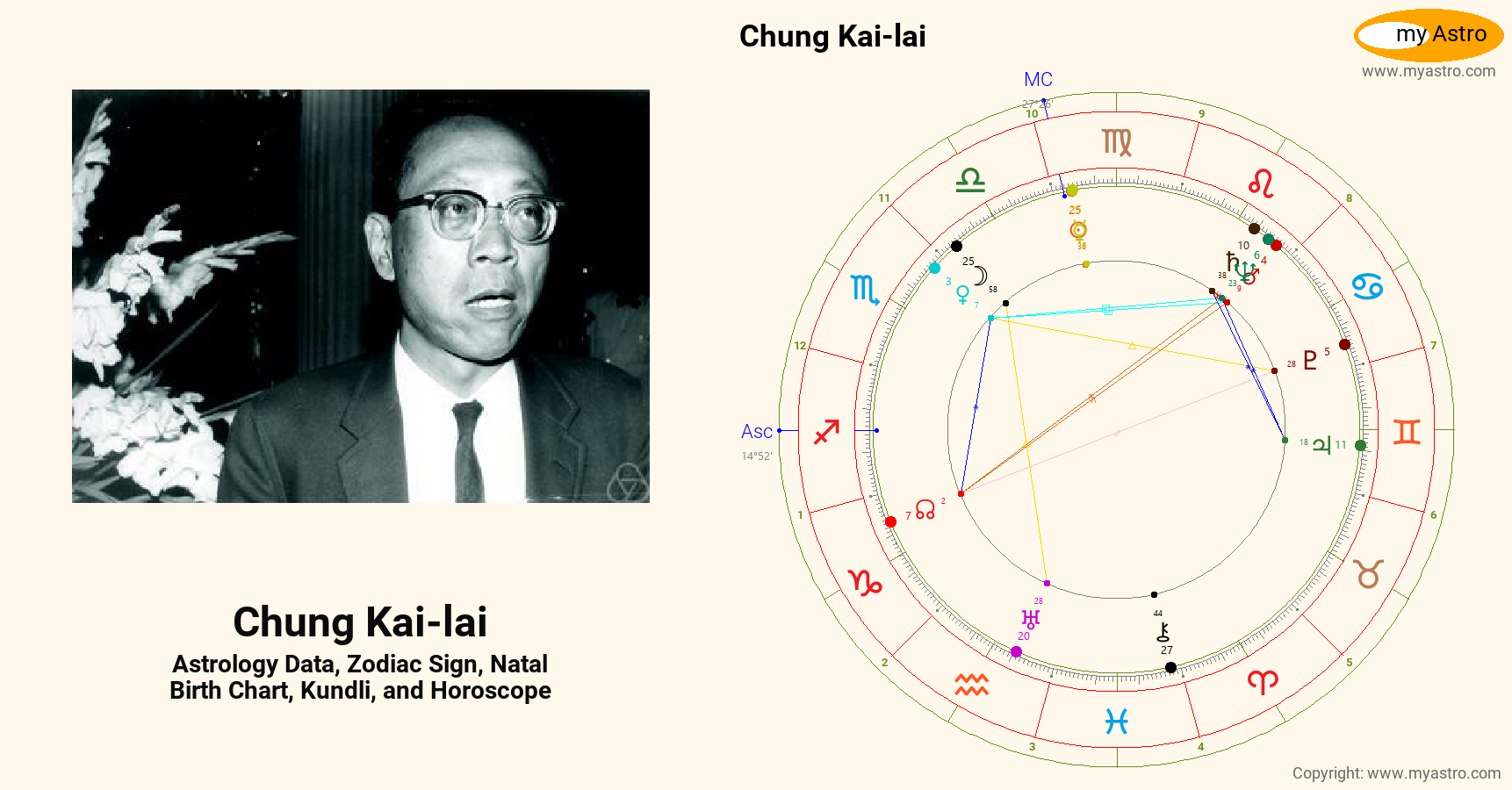 Chung Kai Lai’s natal birth chart, kundli, horoscope, astrology ...