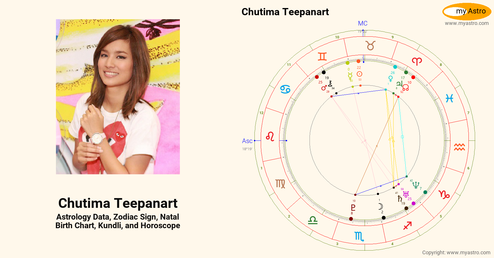 Chutima Teepanart’s natal birth chart, kundli, horoscope, astrology forecast, relationships ...