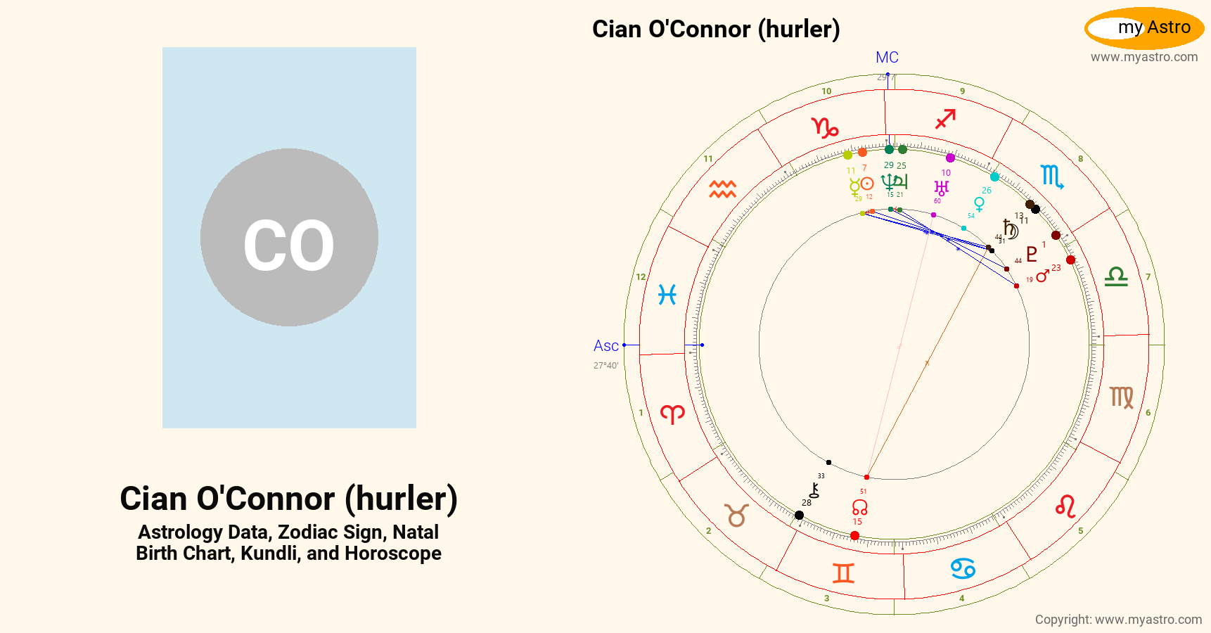 Cian Oconnor Hurler’s natal birth chart, kundli, horoscope, astrology ...