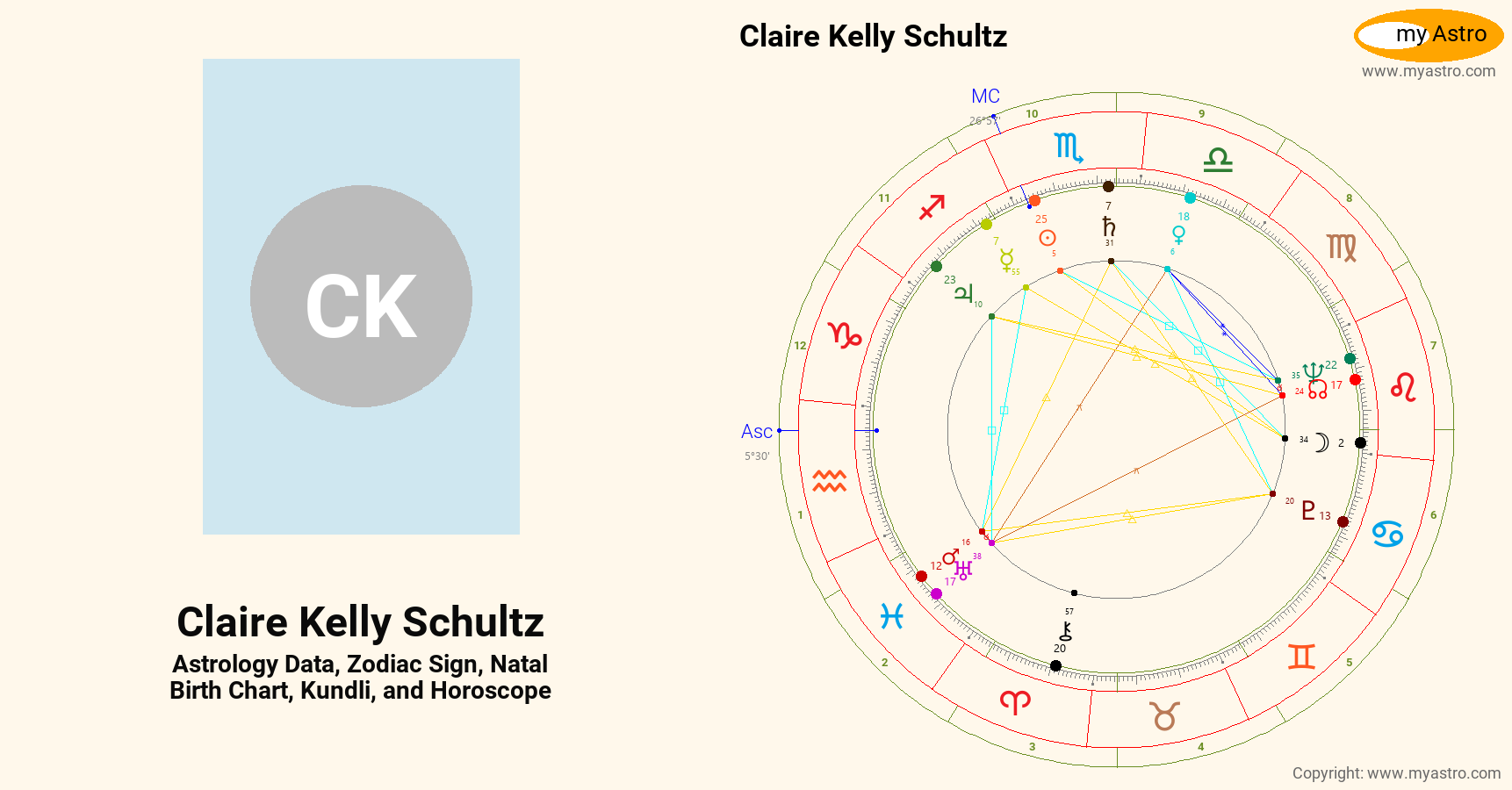 Claire Kelly Schultz’s natal birth chart, kundli, horoscope, astrology ...