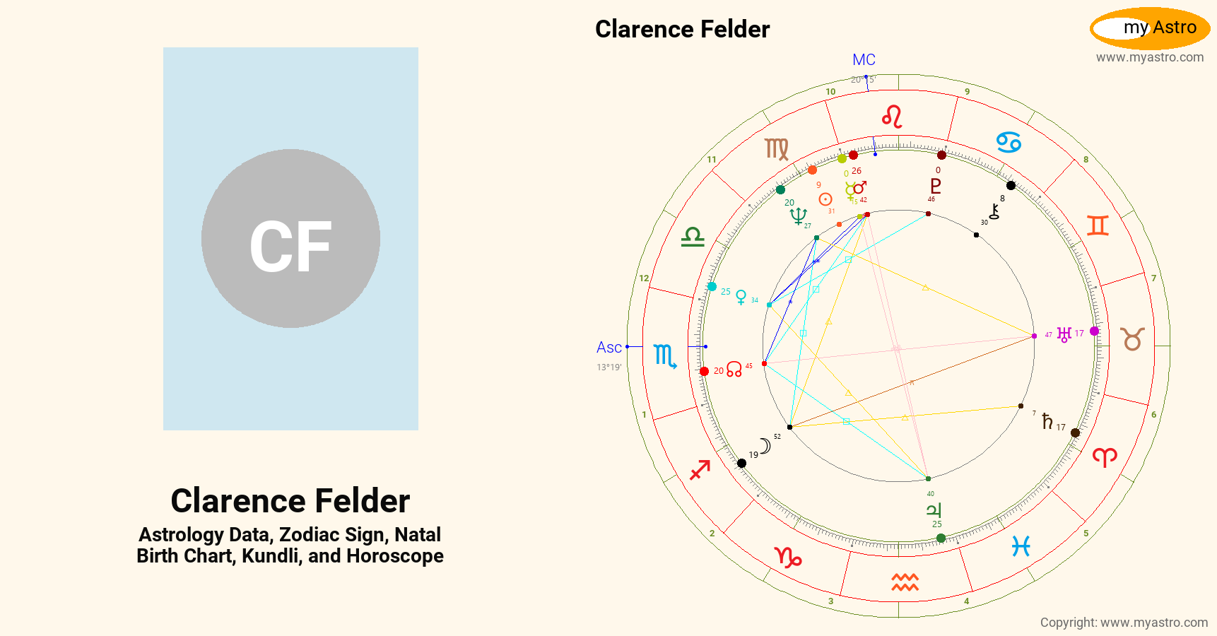 Clarence Felder’s natal birth chart, kundli, horoscope, astrology ...
