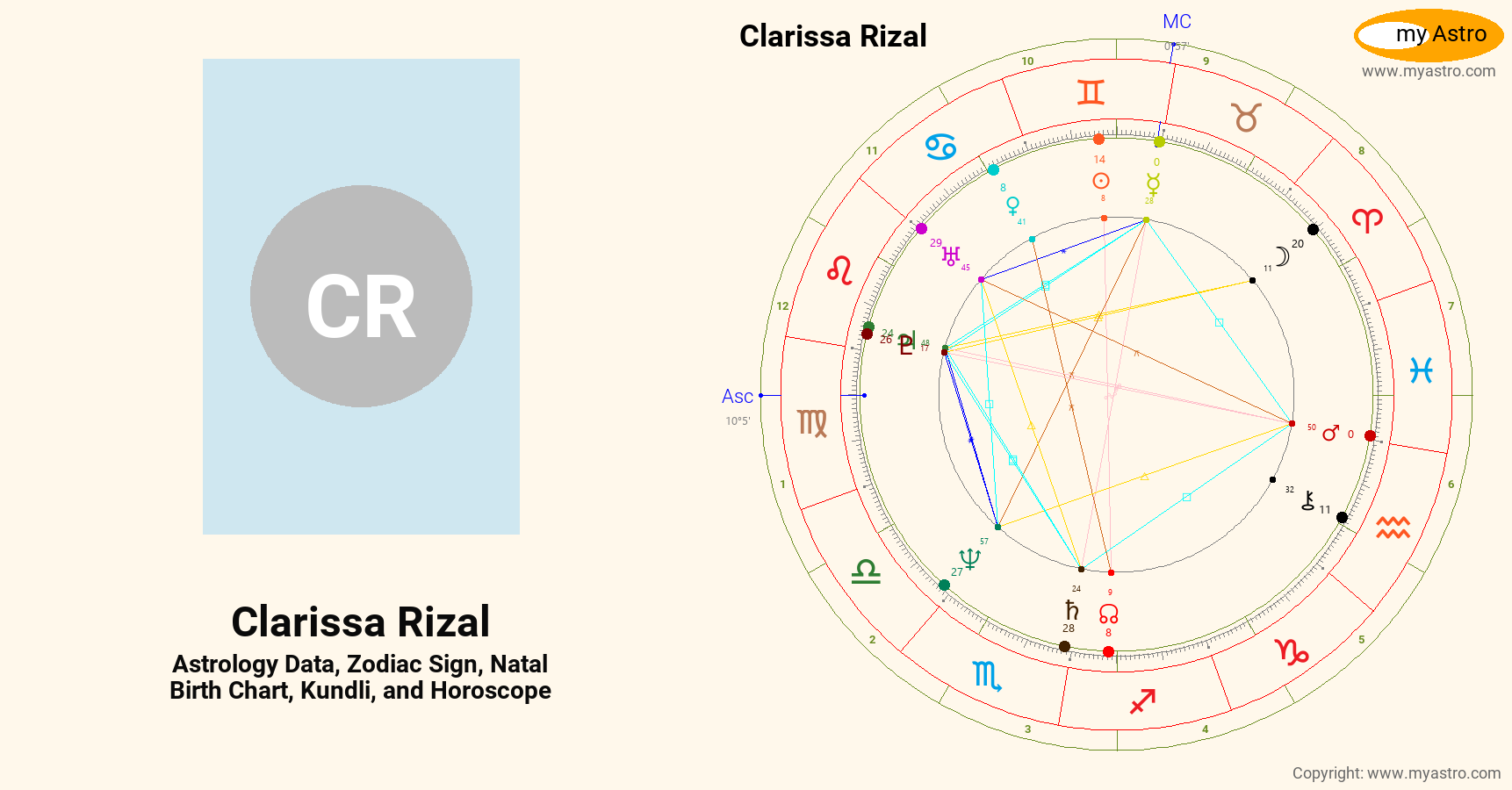 Clarissa Rizal’s natal birth chart, kundli, horoscope, astrology ...