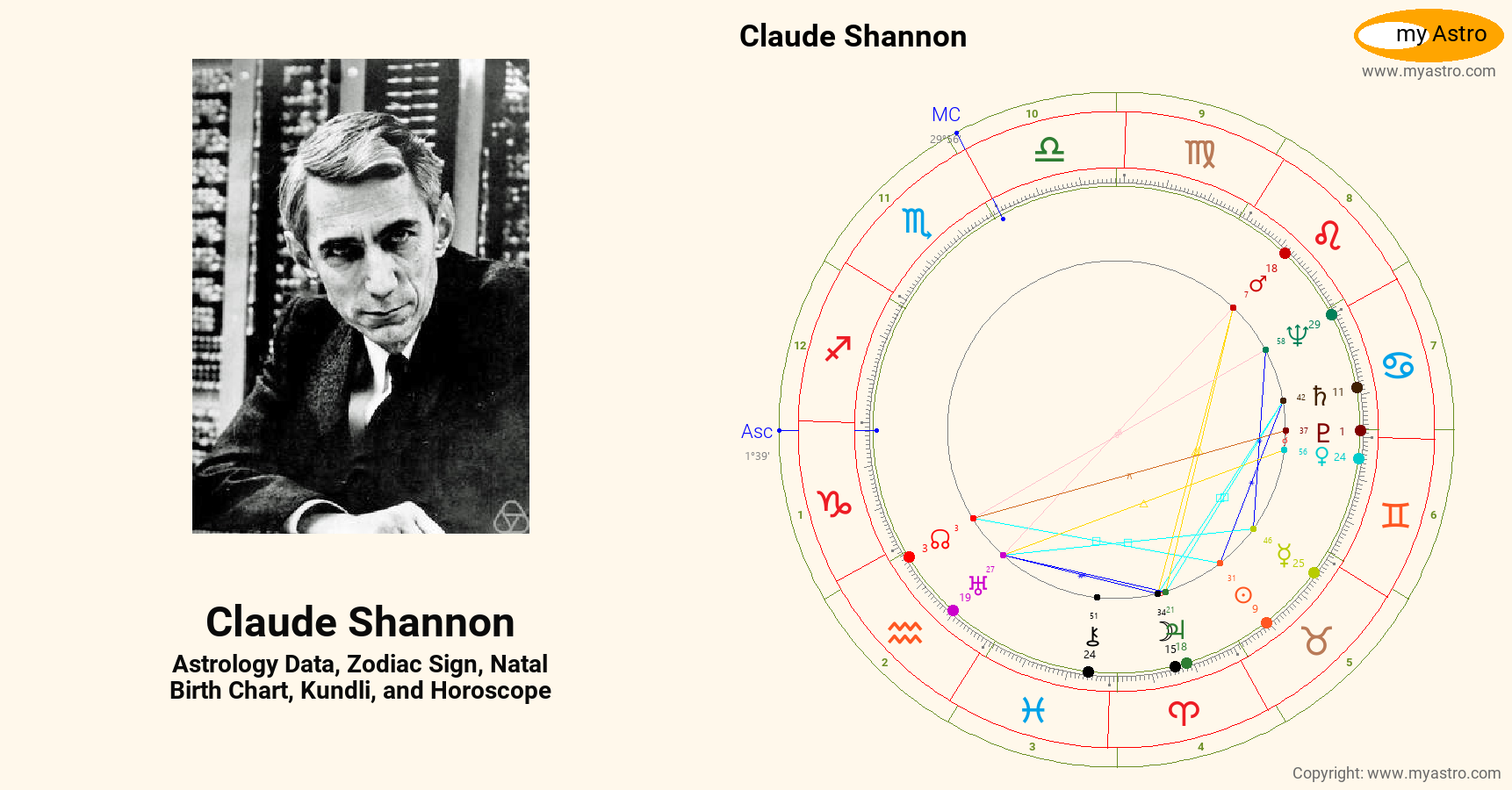 Claude Shannon’s natal birth chart, kundli, horoscope, astrology ...