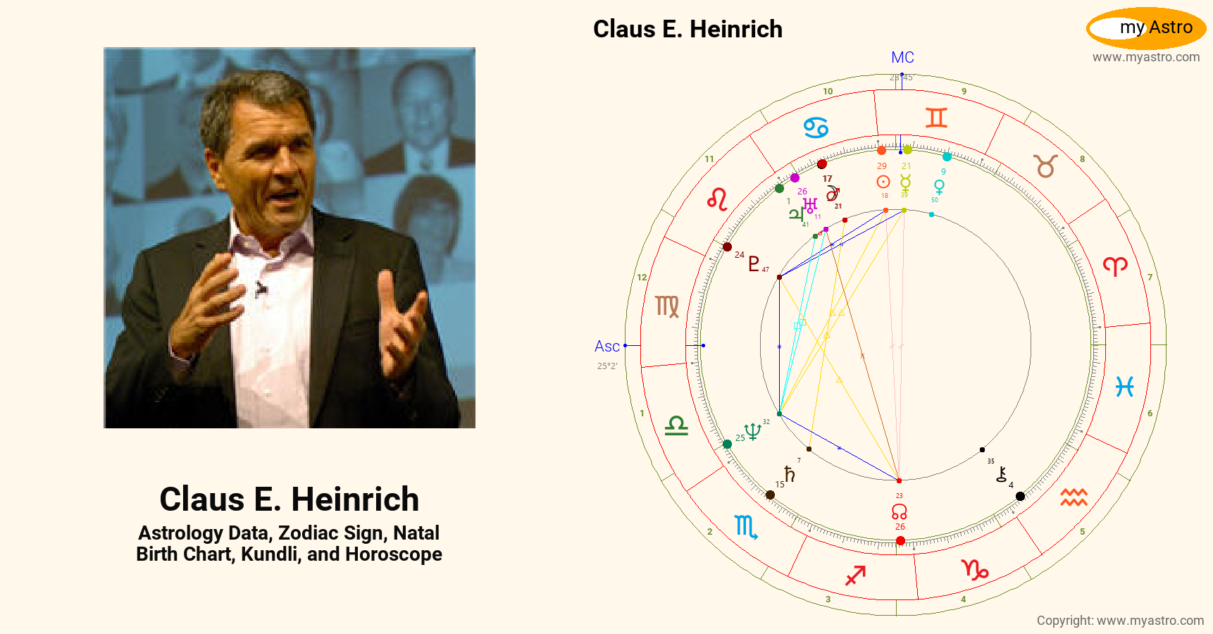Claus E Heinrich’s natal birth chart, kundli, horoscope, astrology ...