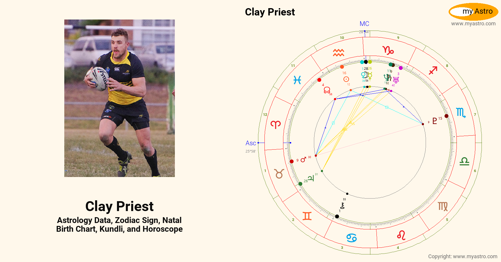 Clay Priest’s natal birth chart, kundli, horoscope, astrology forecast ...