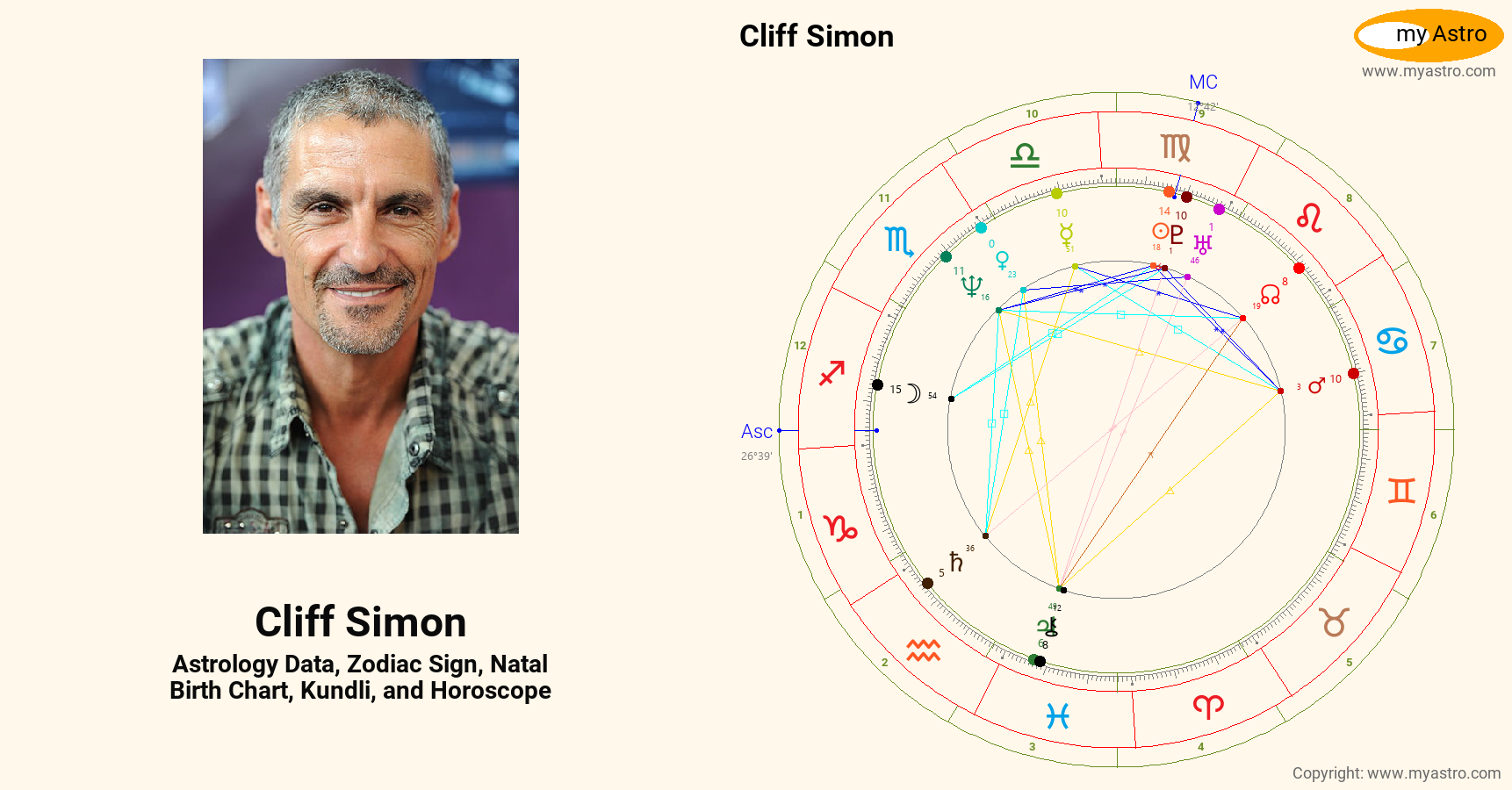 Cliff Simon’s natal birth chart, kundli, horoscope, astrology forecast ...