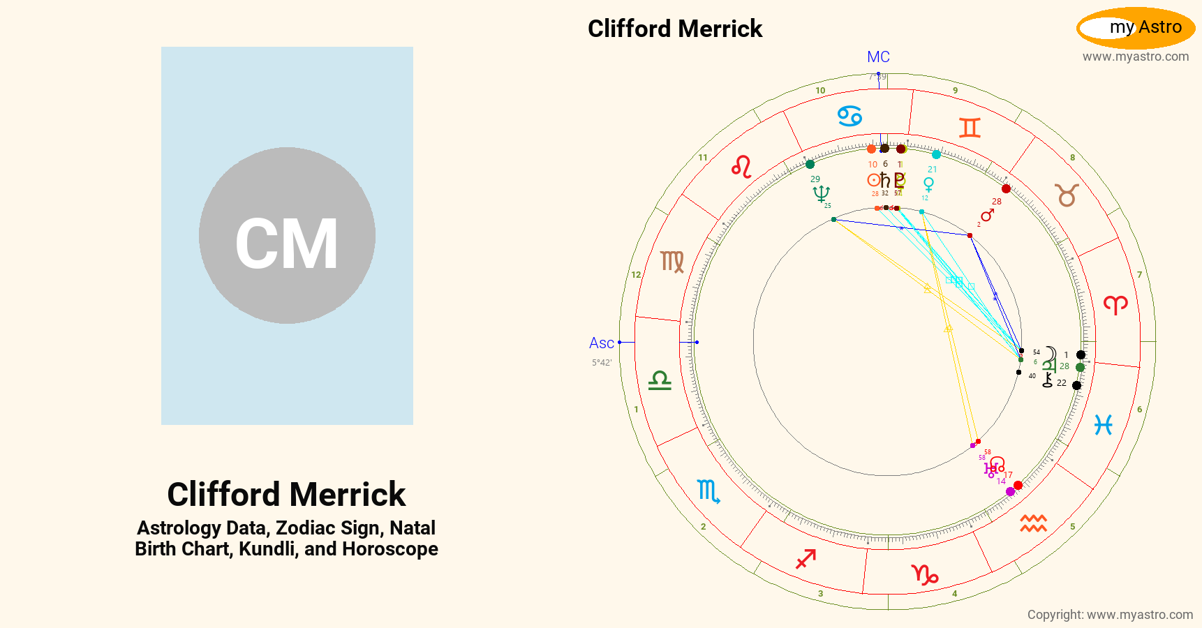 Clifford Merrick’s natal birth chart, kundli, horoscope, astrology ...
