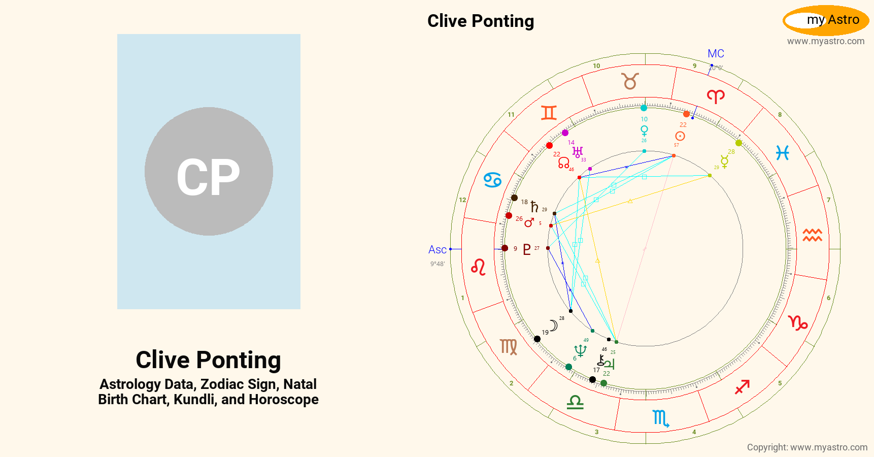 Clive Ponting’s natal birth chart, kundli, horoscope, astrology ...