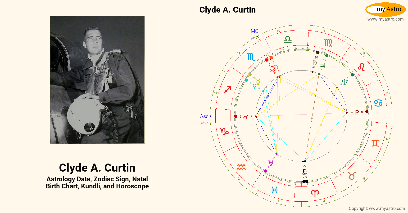 Clyde A Curtin’s natal birth chart, kundli, horoscope, astrology ...