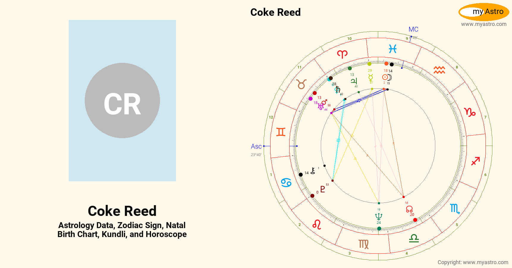 Coke Reed’s natal birth chart, kundli, horoscope, astrology forecast ...