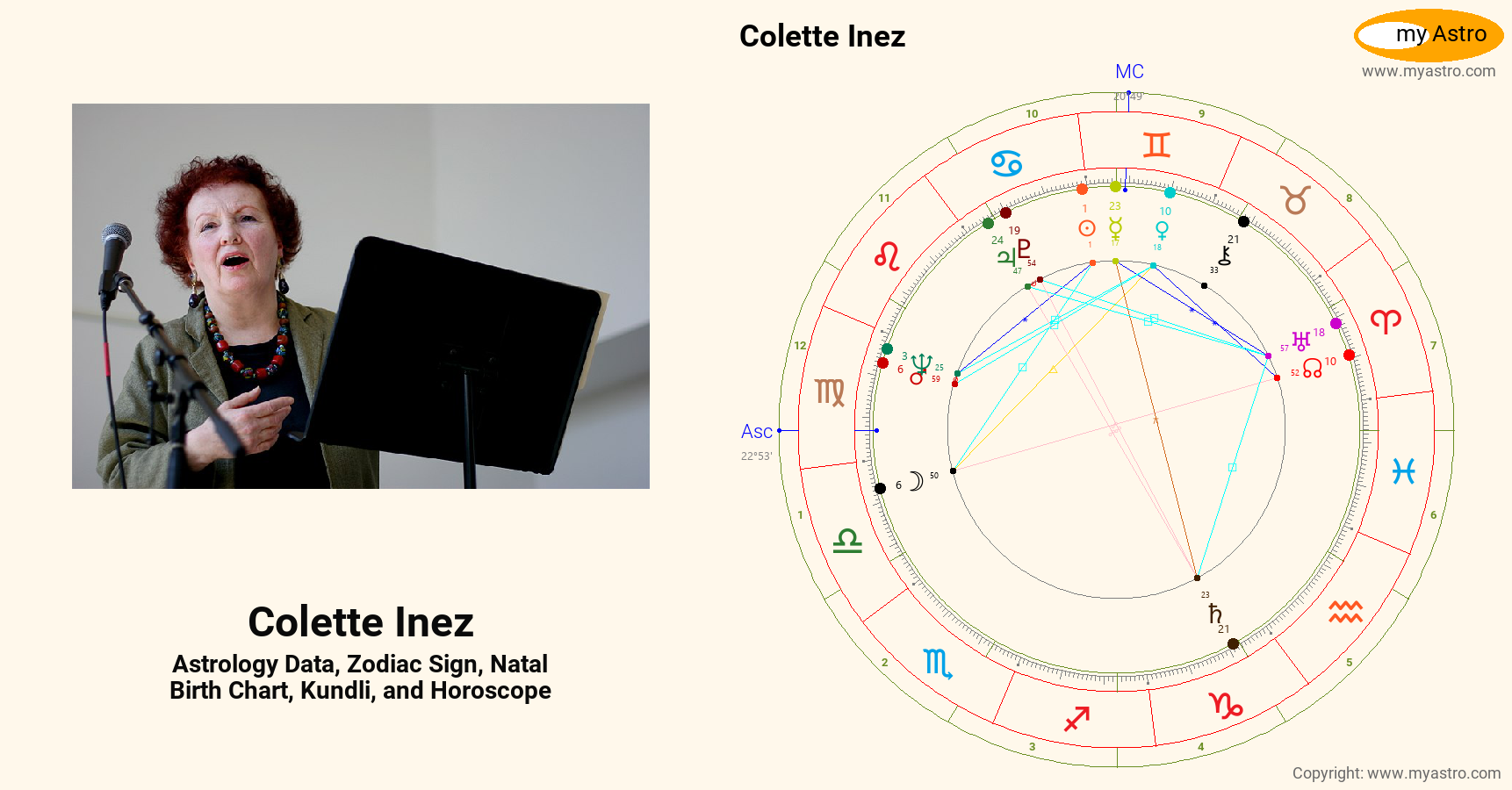 Colette Inez’s natal birth chart, kundli, horoscope, astrology forecast ...