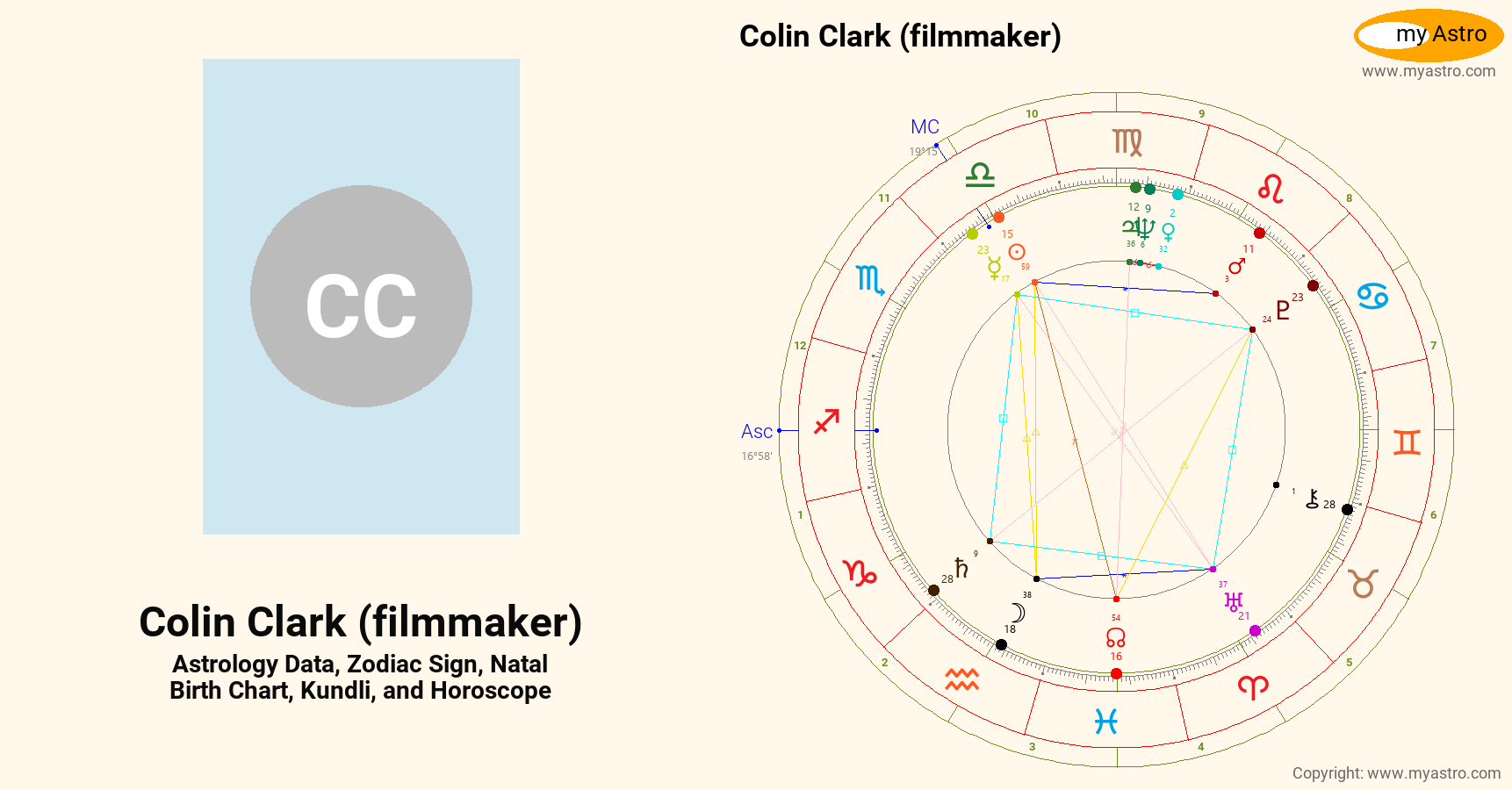 Colin Clark Filmmaker’s natal birth chart, kundli, horoscope, astrology ...