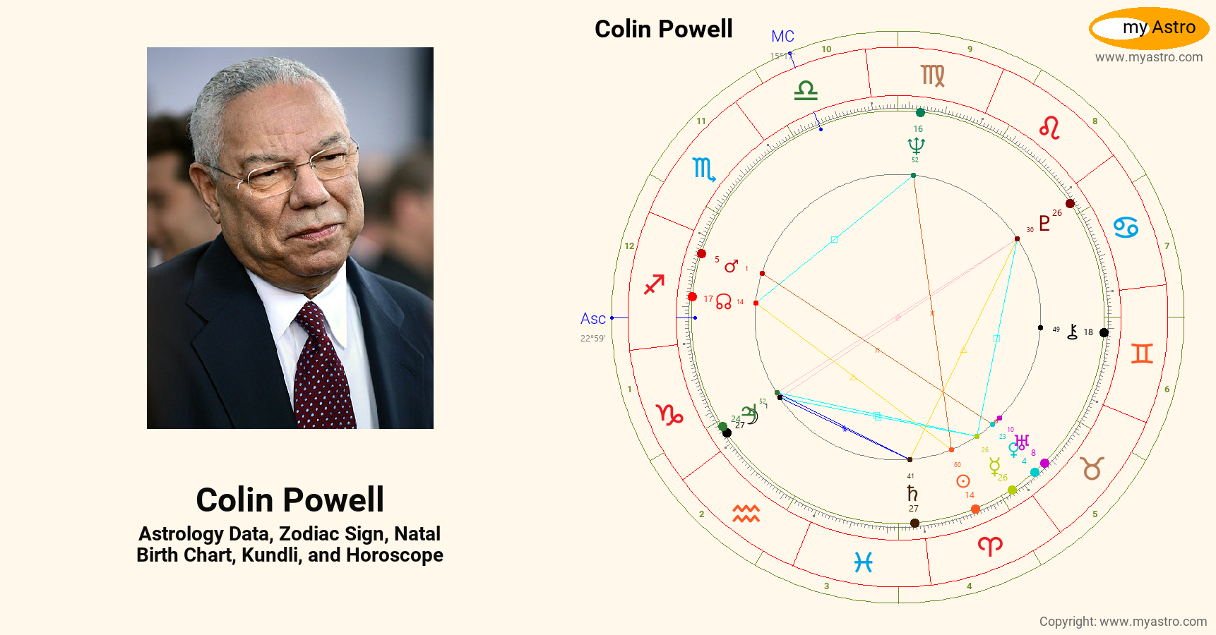 Colin Powell’s natal birth chart, kundli, horoscope, astrology forecast ...