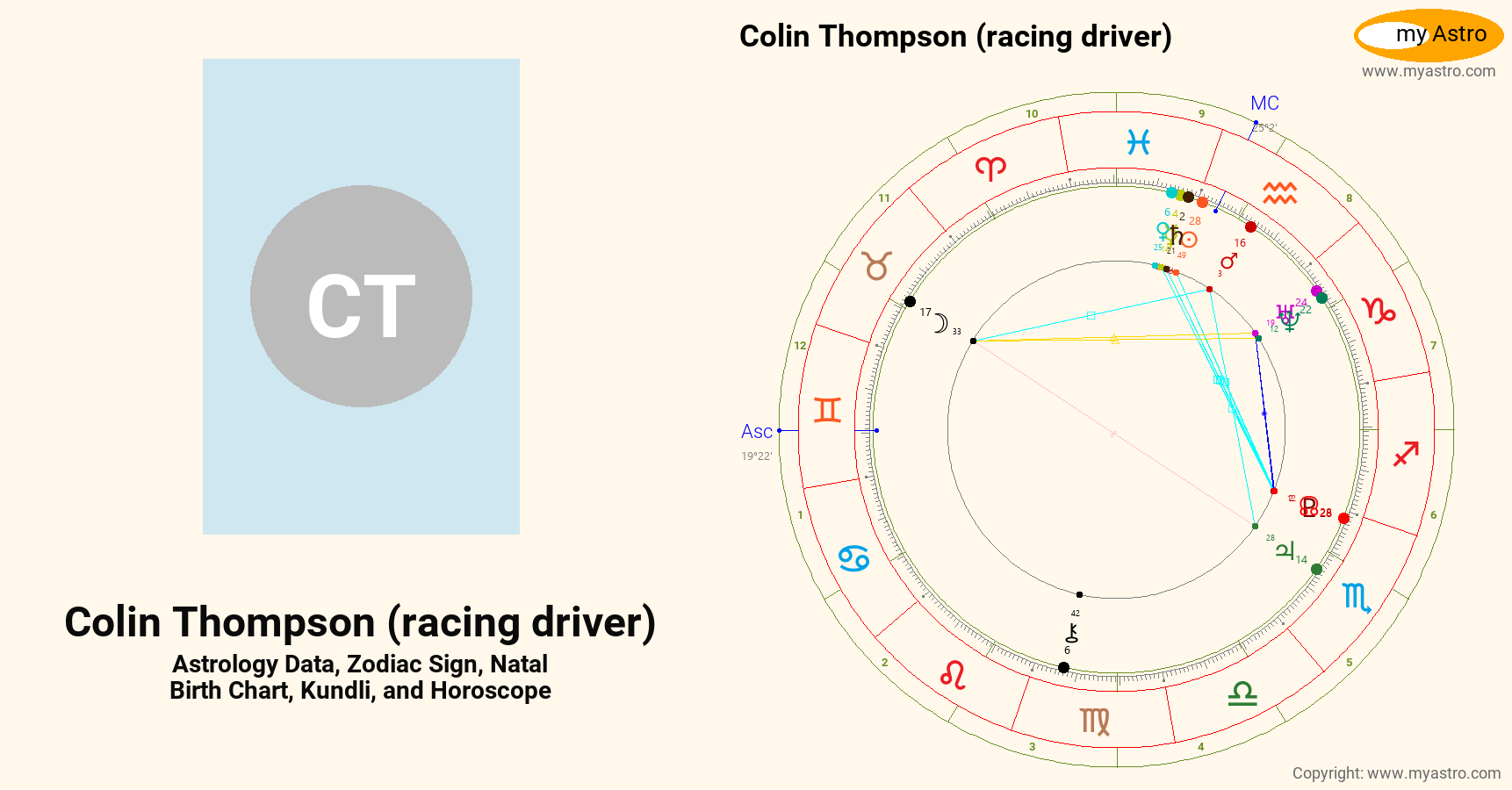 Colin Thompson Racing Driver’s natal birth chart, kundli, horoscope ...