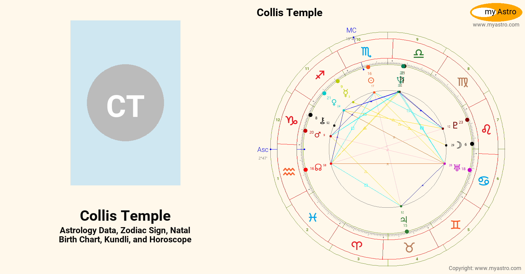 Collis Temple’s natal birth chart, kundli, horoscope, astrology ...