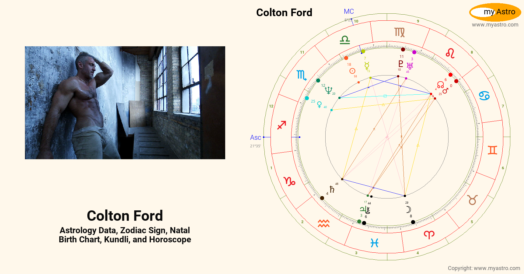 Colton Ford’s natal birth chart, kundli, horoscope, astrology forecast ...