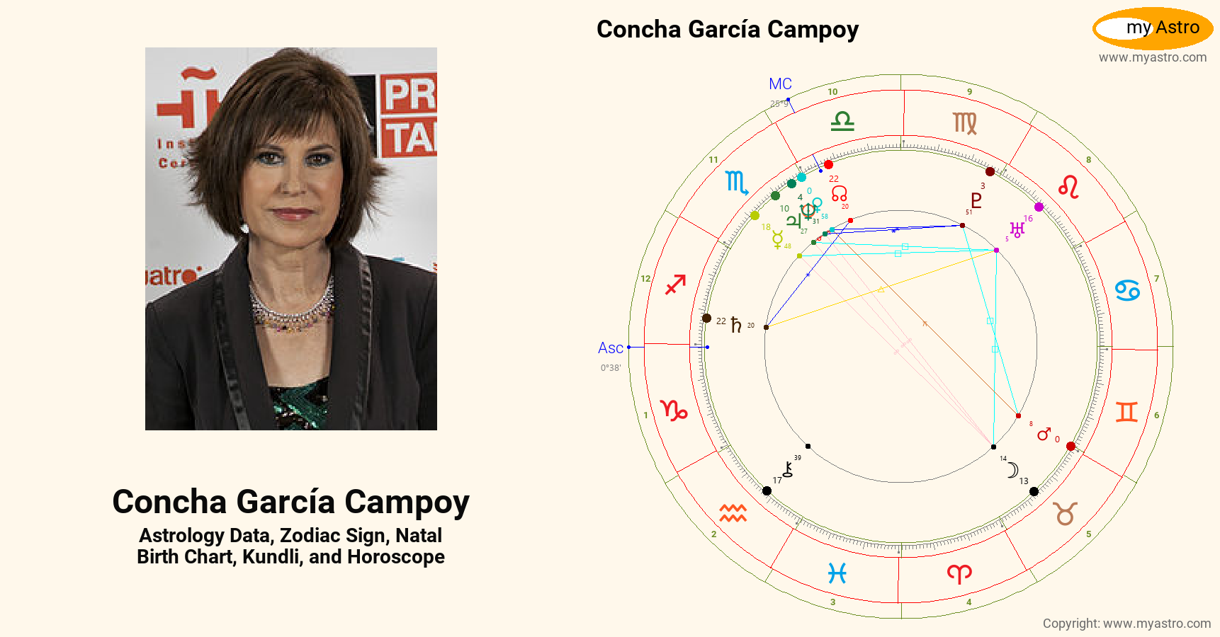 Concha Garcia Campoy’s natal birth chart, kundli, horoscope, astrology ...
