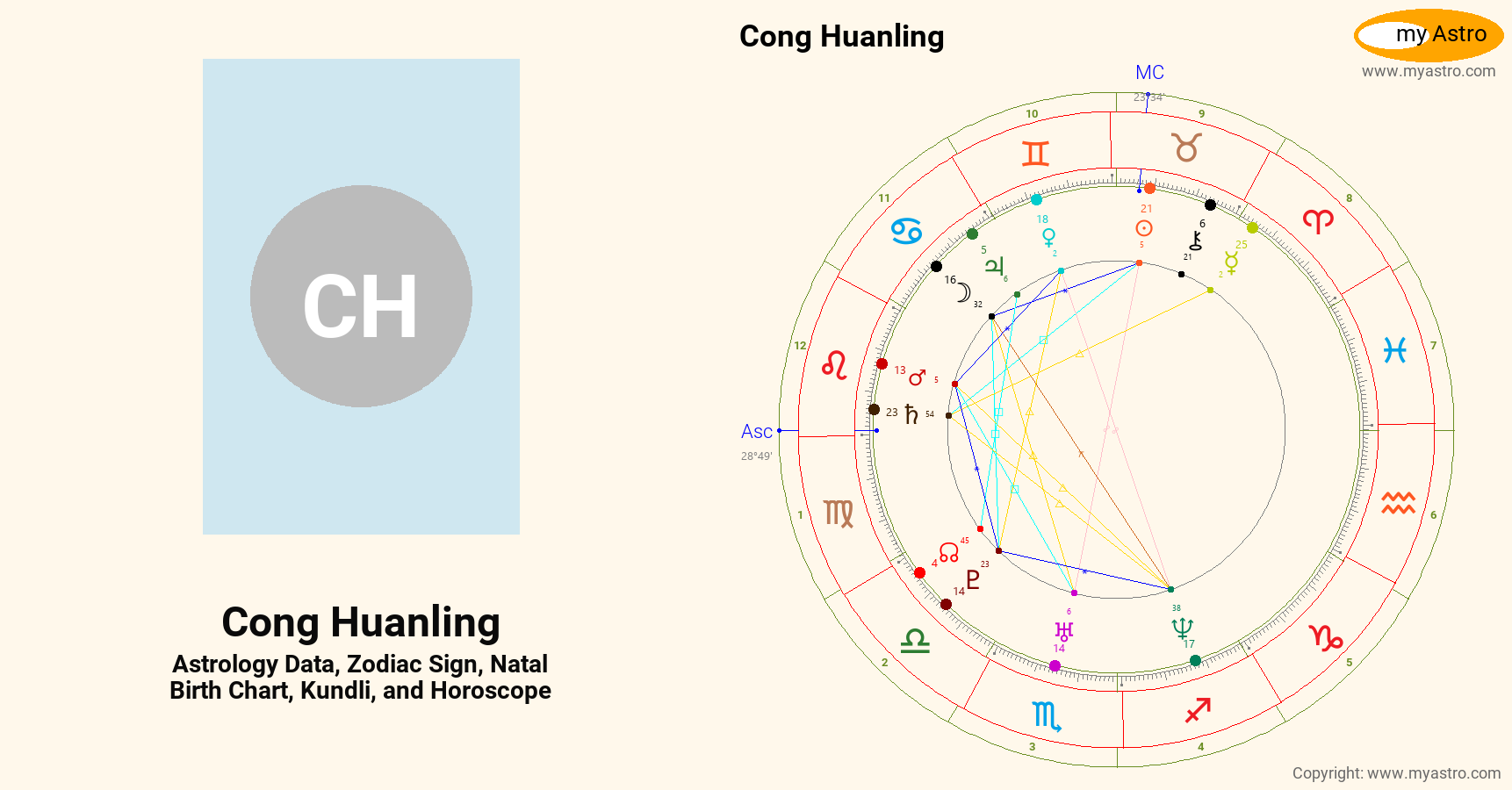 Cong Huanling’s natal birth chart, kundli, horoscope, astrology ...