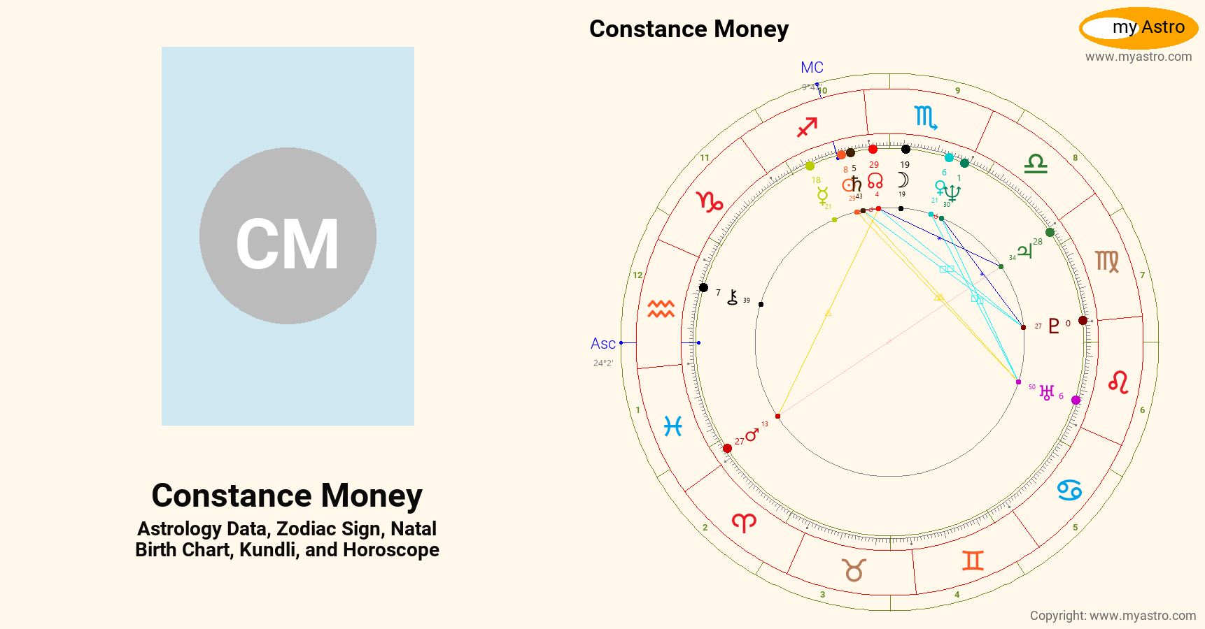 Constance Money’s natal birth chart, kundli, horoscope, astrology ...