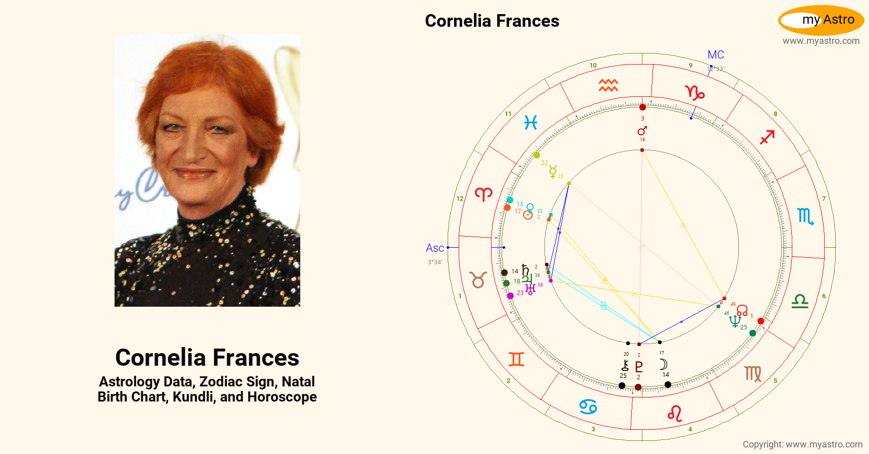 Cornelia Frances’s natal birth chart, kundli, horoscope, astrology forecast, relationships ...