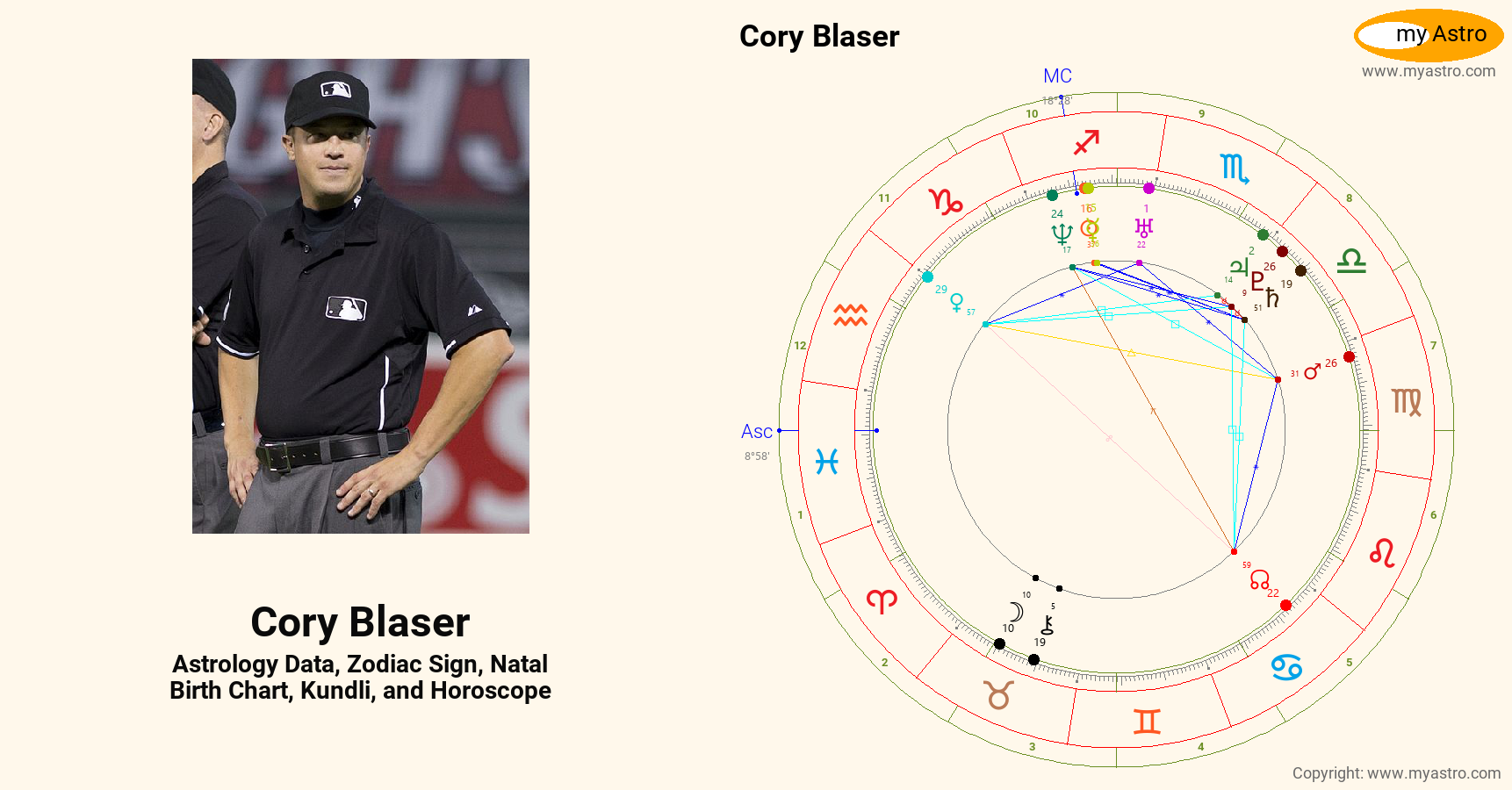 Cory Blaser’s natal birth chart, kundli, horoscope, astrology forecast ...