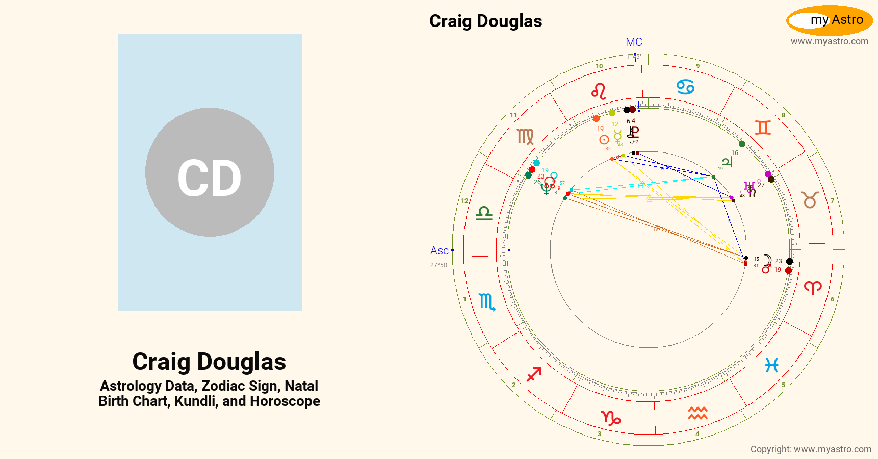 Craig Douglas’s natal birth chart, kundli, horoscope, astrology ...