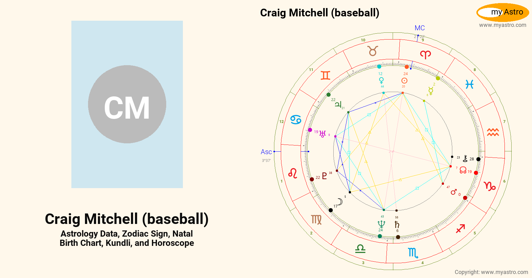 Craig Mitchell Baseball’s natal birth chart, kundli, horoscope ...