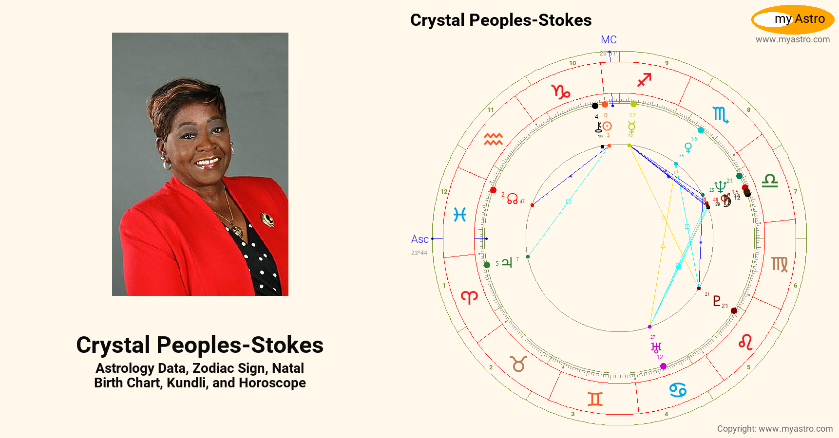Crystal Peoples Stokes’s natal birth chart, kundli, horoscope ...