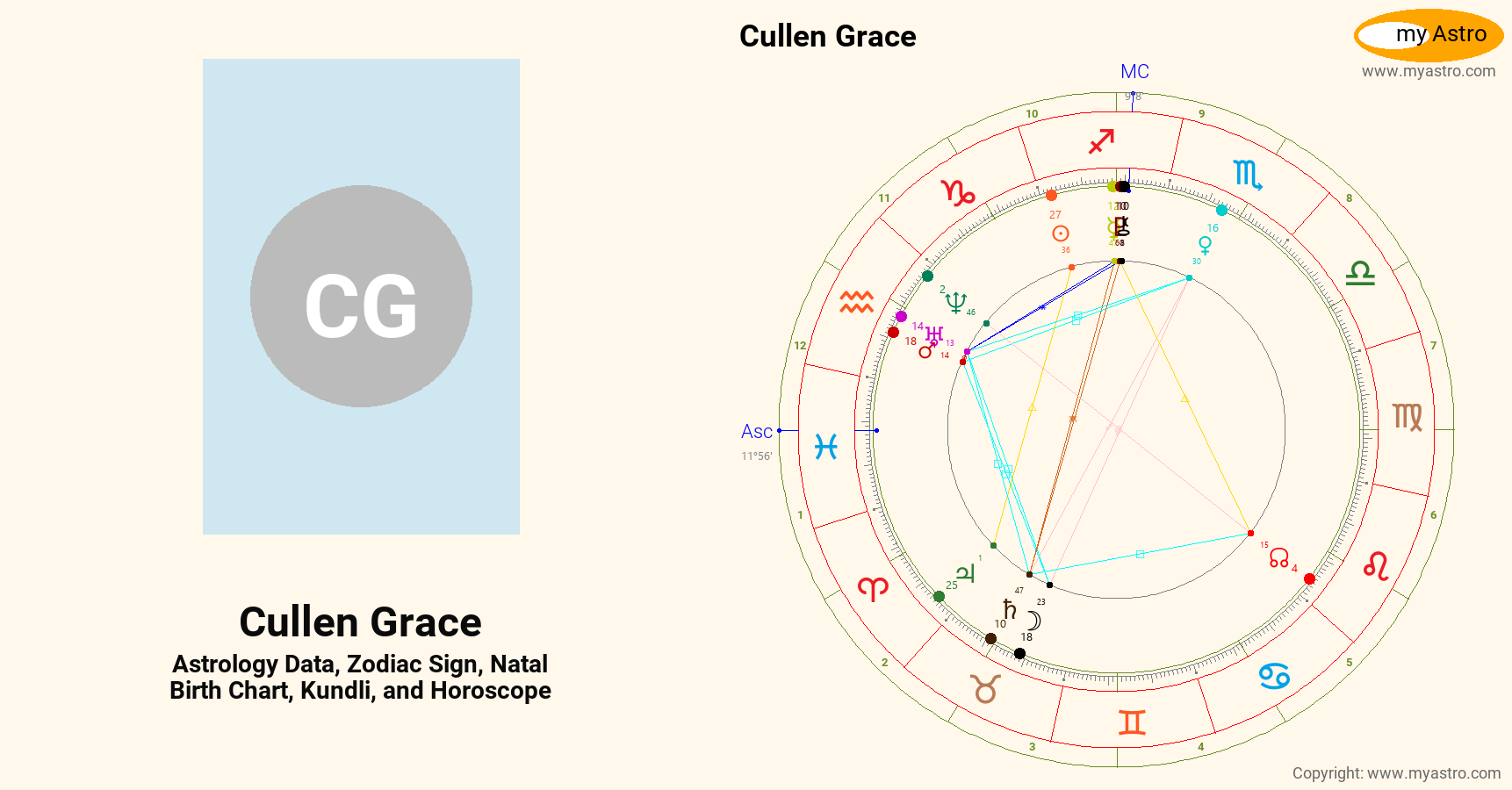 Cullen Grace’s natal birth chart, kundli, horoscope, astrology forecast ...