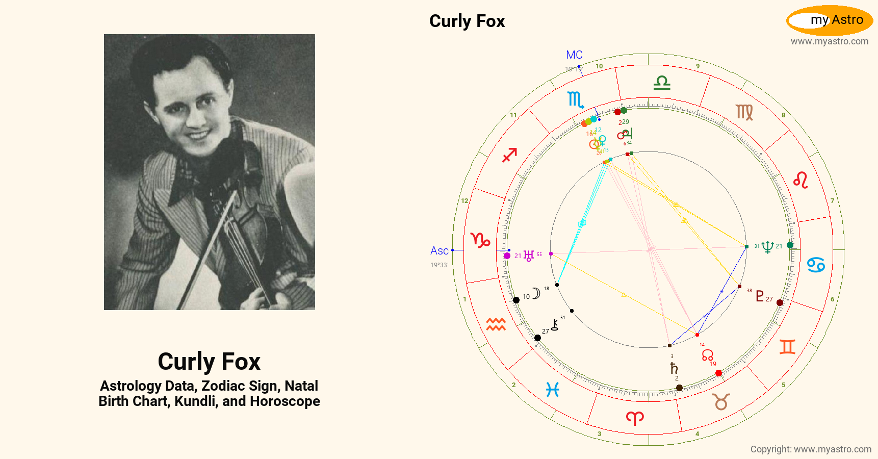 Curly Fox’s natal birth chart, kundli, horoscope, astrology forecast ...