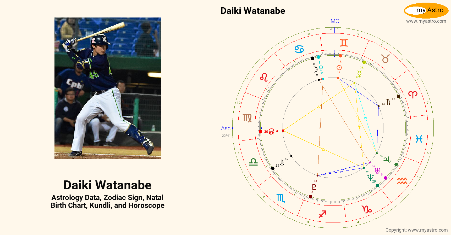 Daiki Watanabe’s natal birth chart, kundli, horoscope, astrology forecast, relationships ...