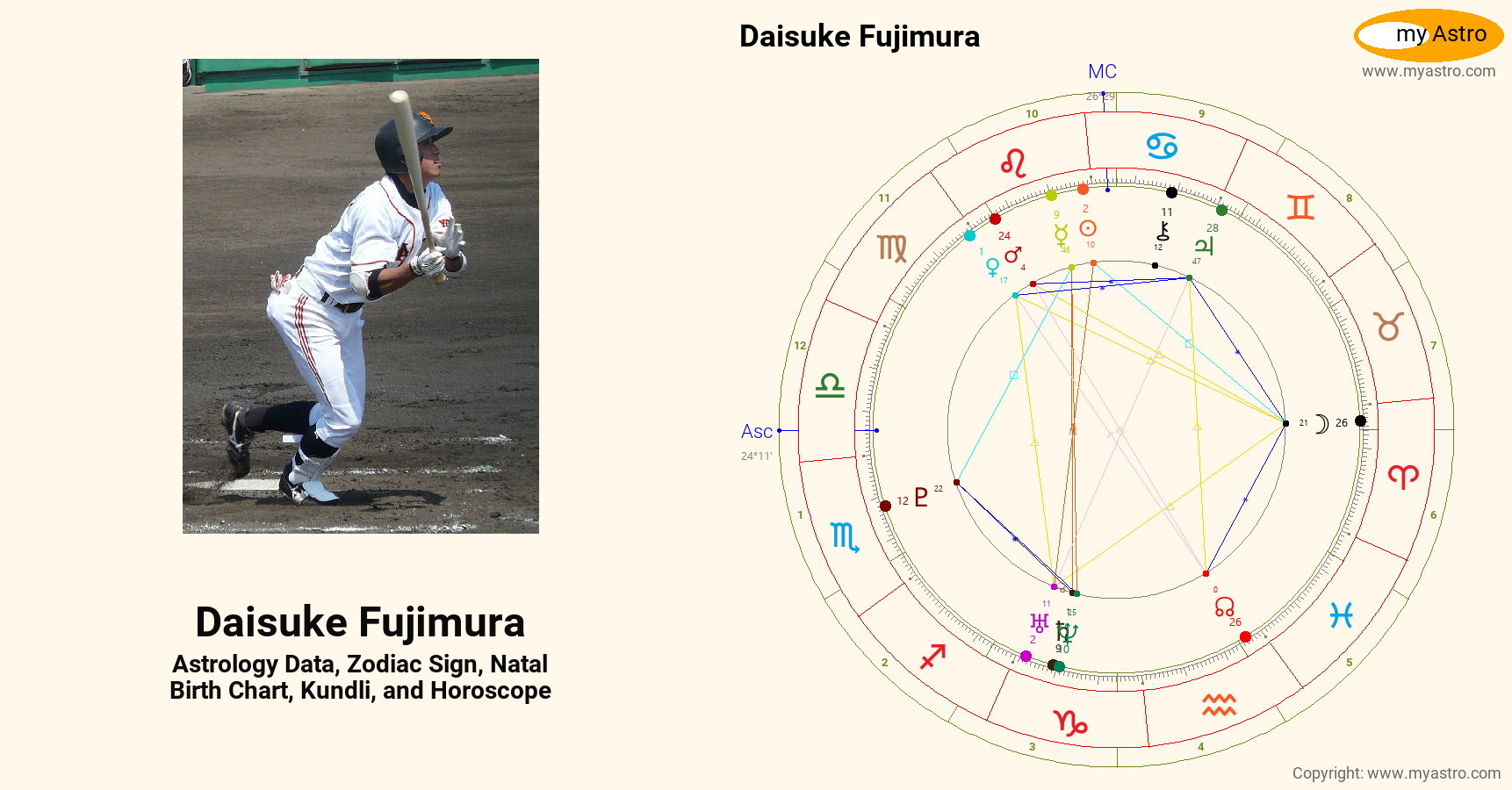 Daisuke Fujimura’s natal birth chart, kundli, horoscope, astrology forecast, relationships ...