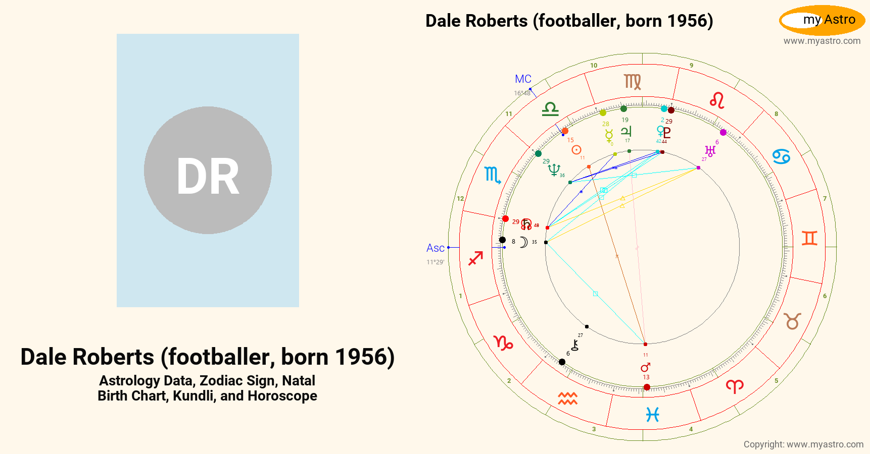 Dale Roberts Footballer Born 1956’s natal birth chart, kundli, horoscope, astrology forecast ...