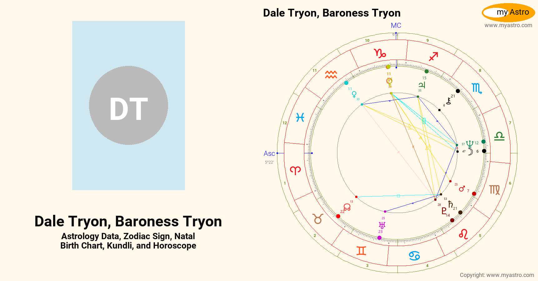 Dale Tryon Baroness Tryon’s natal birth chart, kundli, horoscope ...