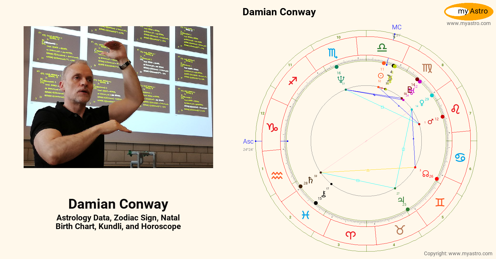 Damian Conway’s natal birth chart, kundli, horoscope, astrology forecast, relationships ...
