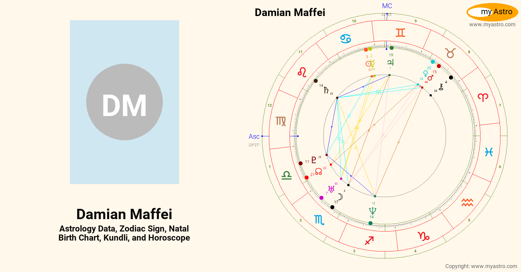 Damian Maffei’s natal birth chart, kundli, horoscope, astrology ...